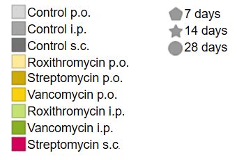 O PLS DA Score Plots Individual Models Were Generated By Comparing Download Scientific Diagram