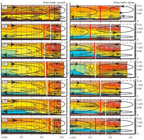 Isolines Of The Normalized Streamwise Vorticity W S Hu In The Cross