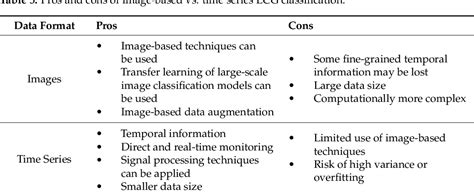 table 1 from cardiac arrhythmia classification using advanced deep