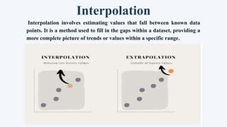 Extrapolation Interpolation Pptx Physics Science
