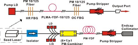 Ytterbium doped mode locked fiber laser Applications 铭创光电