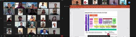 Leadership Capability Programme For National Vocational And Technical Training Commission Navttc