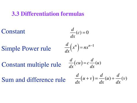Derivative Power Rule Worksheet