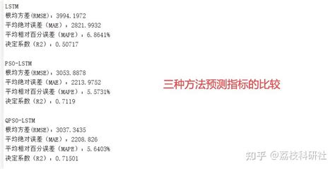 基于量子粒子群算法（qpso）优化lstm的风电、负荷等时间序列预测算法（matlab代码实现） 知乎
