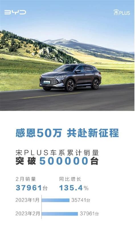 用时不到两年，第50万辆比亚迪宋plus紧凑型suv现已下线 Carmeta