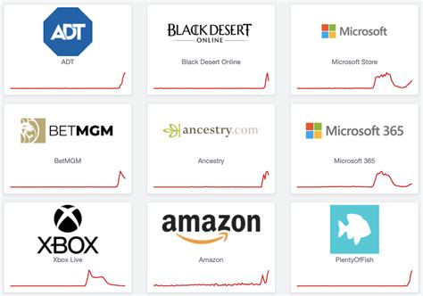 Windows Pcs Crashing Worldwide Due To Crowdstrike Issue Tech