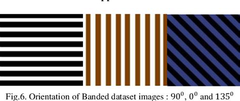 Figure 7 From Velocity And Orientation Detection Of Dynamic Textures