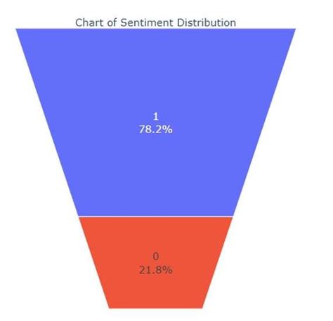 Word Cloud Of Words Of Initial Dataset Download Scientific Diagram