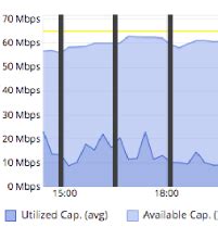Why Keep Networking Firmware Up To Date Kraft Kennedy