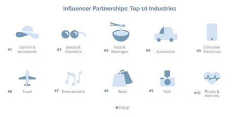 패션엔 패션·뷰티 소셜 미디어 선호도 인스타그램 80 압도적 1위 그 이유는