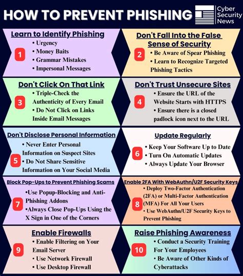 Gurubaran Ks On Linkedin Cybersecurity Informationsecurity