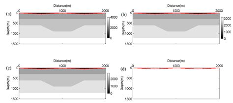 elastic reverse time migration with complex topography