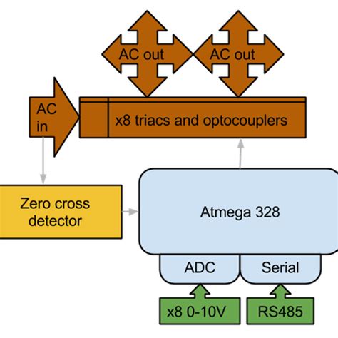Ch Dimmer Hackaday Io