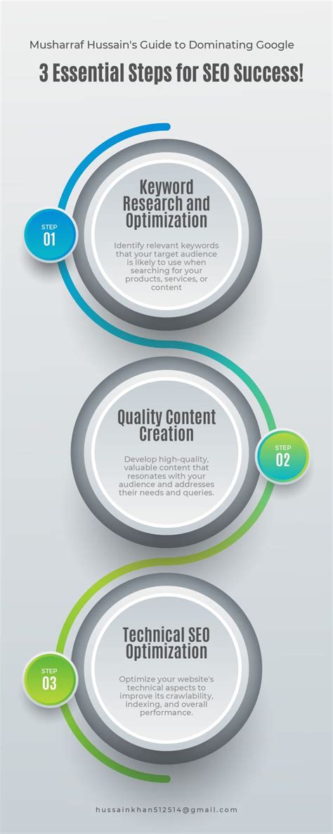 Musharraf Hussain On Linkedin Cracking The Code Mastering Seo To Claim