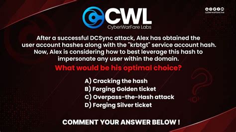 Cyberwarfare Labs On Linkedin Cybersecurity Knowledgesharing Cwlabs