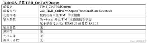 Tm32学习笔记8 正点原子ministm32 Pwm输出实验正点原子pwm实验 Csdn博客