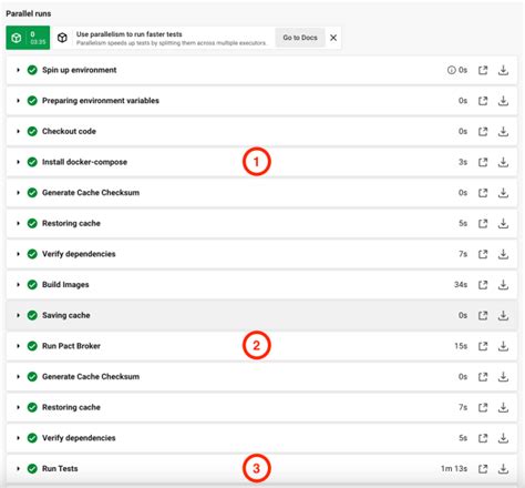 Contract Testing With Quarkus And Pact Piotrs Techblog