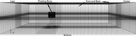 Perspective View Of The Computational Domain Download Scientific Diagram
