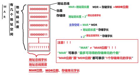 考研408《计算机组成原理》复习笔记，第一章2计算机性能 Ew帮帮网