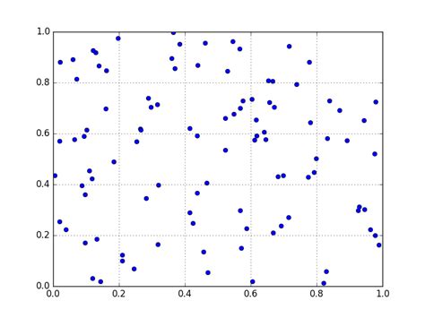 Python Counting Points From D Arrays Stack Overflow