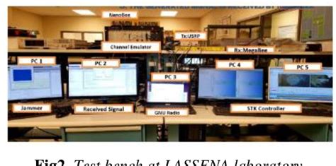 Figure 2 From A Robust Jamming Signal Classification And Detection