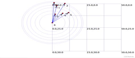 基于ns 3的星型网络拓扑构建(一)ns3仿真网络生成拓扑 Csdn博客 基于ns 3的星型网络拓扑构建(一)ns3仿真网络生成拓扑 Csdn博客