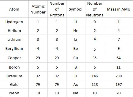 Atom Patterns Science ISN