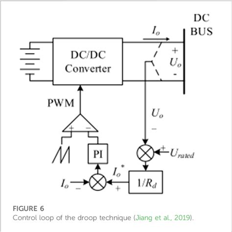 figure 6 from a review of modeling and simulation tools for microgrids