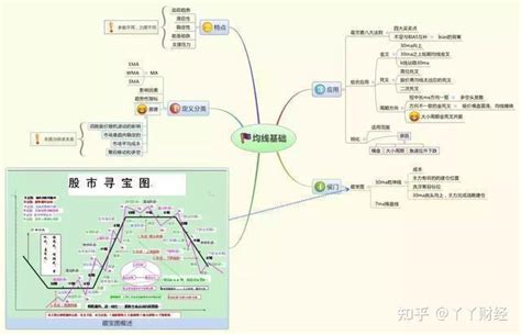 一分钟怎么学会看K线图教你一分钟学会看k线图 知乎