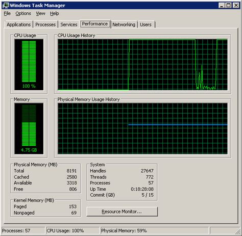 Windows Server 2008 R2 Svchostexe High Cpu Usage Bytesizedalex