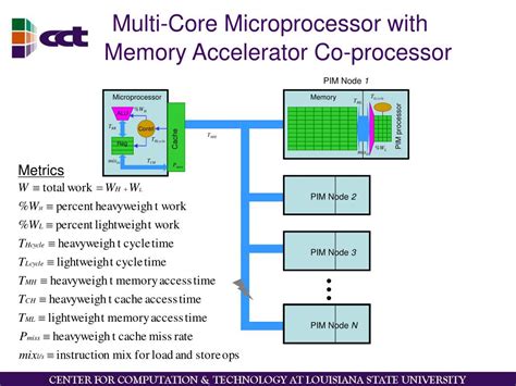 Ppt How Can Computer Architecture Revolutionize Parallel Scientific