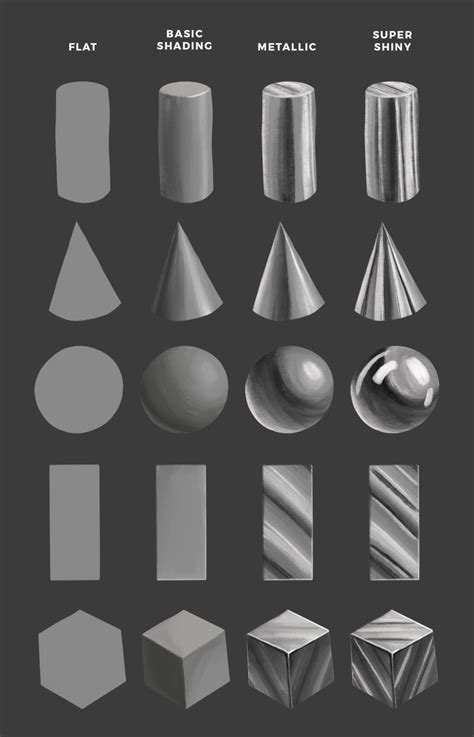 How To Draw Metallic Surfaces The Easy Way • Bardot Brush