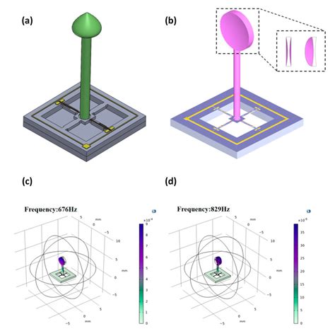 Mems And Ecm Sensor Technologies For Cardiorespiratory Sound Monitoring—a Comprehensive Review