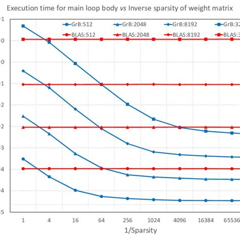 Left Seven Vertex Graph With Edges Each Vertex Is Labeled With An Download Scientific