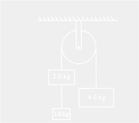 solved three blocks of masses 1 0 2 0 and 4 0 kilograms