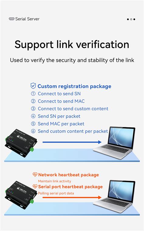Ebyte Ne2 D14 Industrial Grade Rs485232422 Mqttcc Iot Gateway