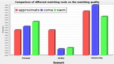 Comparison On Recall Values Download Scientific Diagram