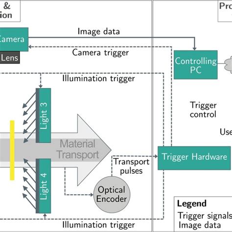 Schematic Illustration Of The System Components The Sensing Subsystem Download Scientific