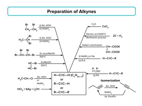 Organic Chemistry Reactions Chart More In Comments Rjeeneetards