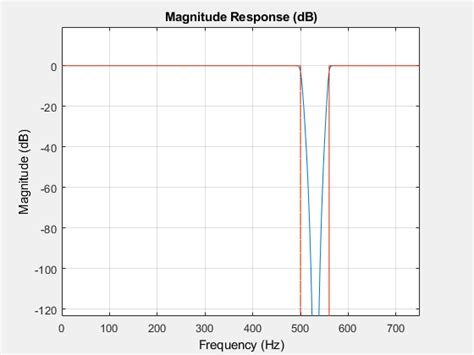 Matlab函数——designfilt Csdn博客