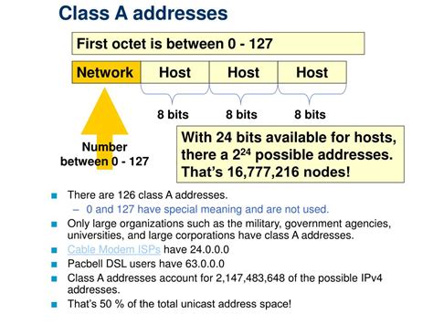 PPT Ch 2 IP Addressing CCNP Advanced Routing PowerPoint Presentation ID 464286