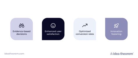idea theorem™ optimize ux with data driven design