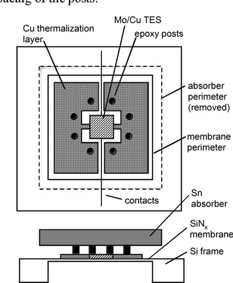 Figure 1 From High Resolution Alpha Particle Spectroscopy With Figure 1 From High Resolution Alpha Particle Spectroscopy With