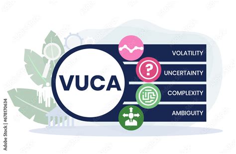 VUCA Volatility Uncertainty Complexity And Ambiguity Of General Conditions And Situations