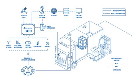 Temperature Tracking With Ble Sensors Wiki Knowledge Base Teltonika Gps