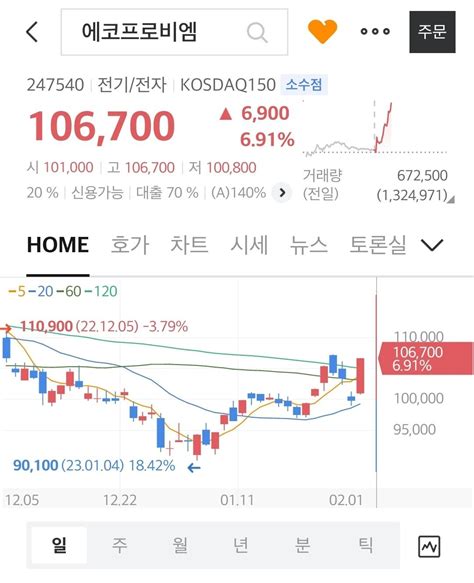 에코프로비엠 왜 급등 주식 에펨코리아