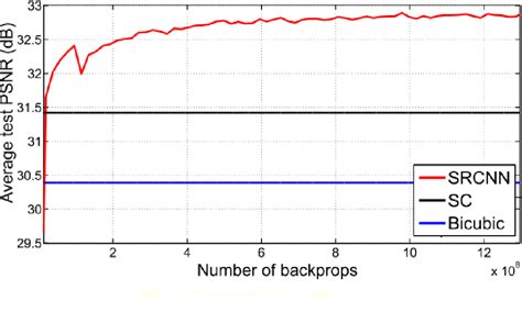 Figure 1 From Real Time Image Super Resolution Reconstruction For