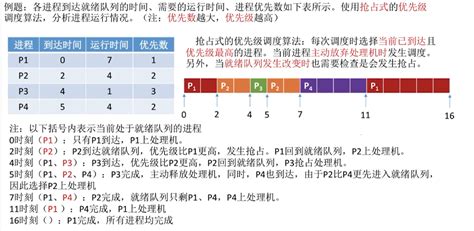 【王道操作系统】225 作业进程调度算法时间片轮转调度算法、优先级调度算法、多级反馈队列调度算法 Csdn博客