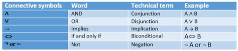 propositional logic in artificial intelligence vietmx s blog