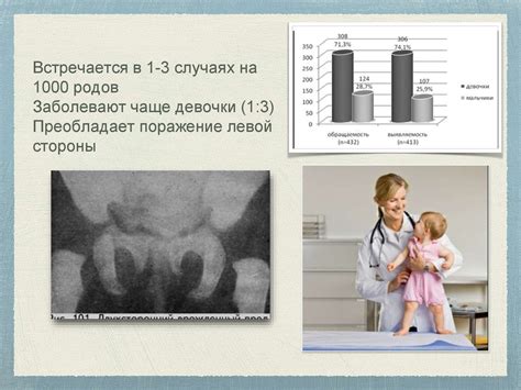 Дисплазия тазобедренного сустава Врожденный вывих бедра презентация онлайн